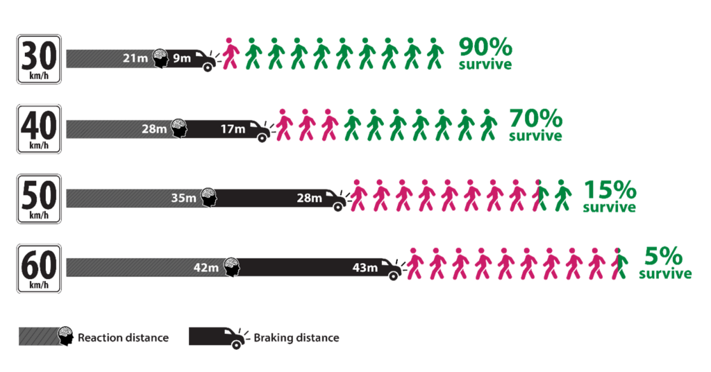 Data backs Guelph’s new automated speed enforcement cameras - City of ...