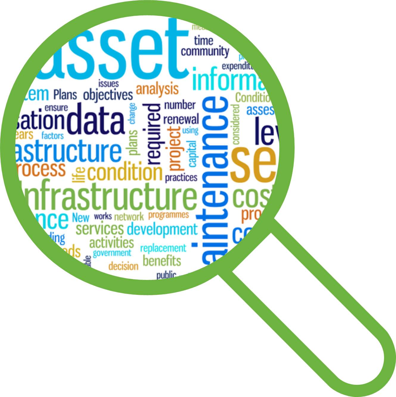 Asset management program - City of Guelph