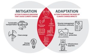 Climate Adaptation Plan - City of Guelph