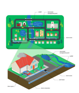Stormwater management - City of Guelph